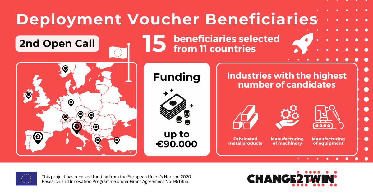 New Change2Twin beneficiaries at a glance - Change2Twin Project